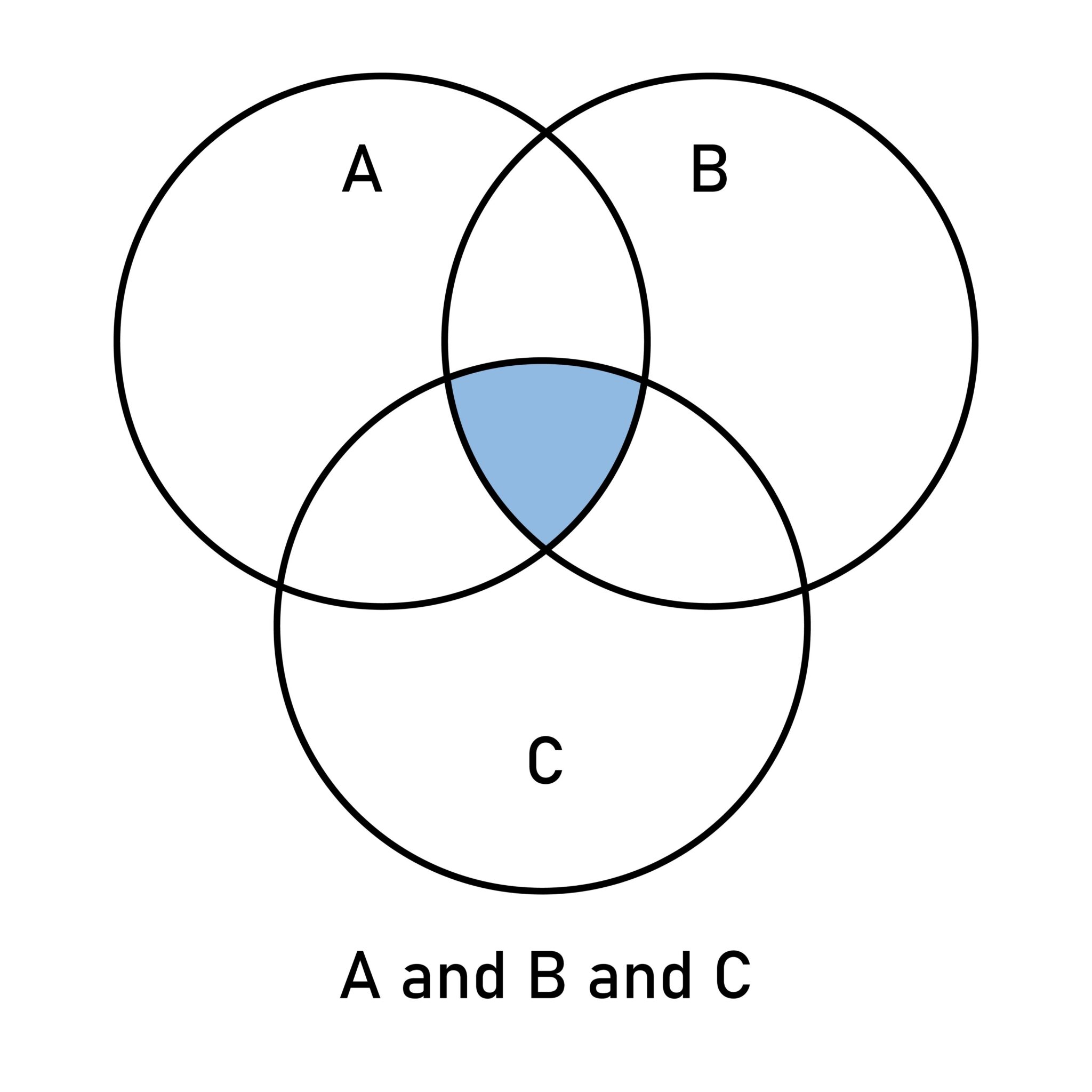 Sopravvivere alla sessione: cos’è il “Diagramma di Venn Universitario ...