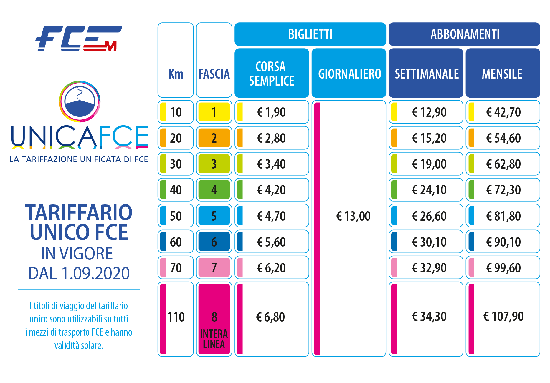 tabella-fce – LiveUnict